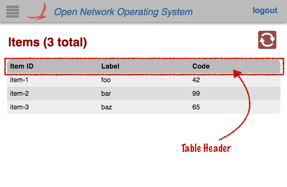 Html Table Header | Decoration Examples